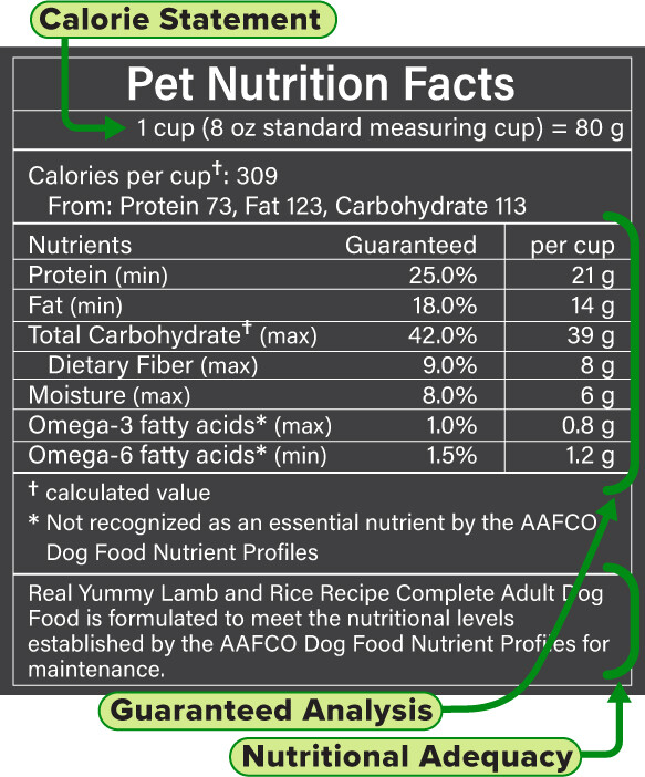 US pet food labeling rules poised for upgrade - News - VIN